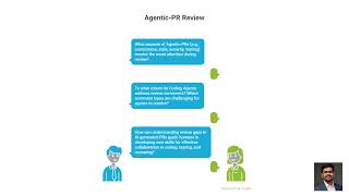 What Happens When AI Agents Write Real GitHub Code? (AIDev Study)