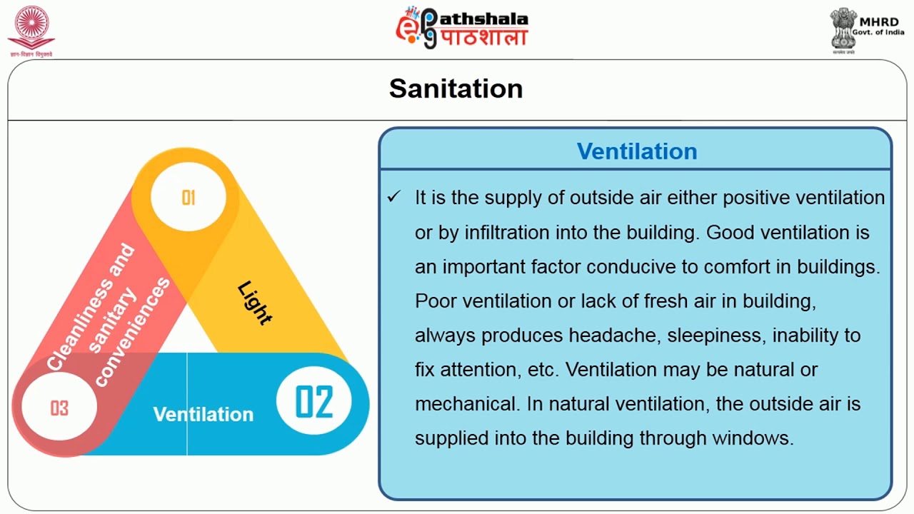 Principles of Planning and Housing Standards - YouTube