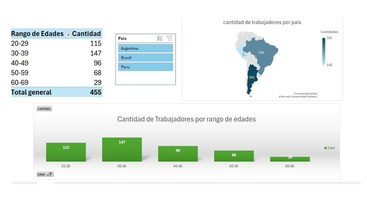 DASHBOARD CON RANGO DE EDADES Y MAPA DE PAISES - YouTube
