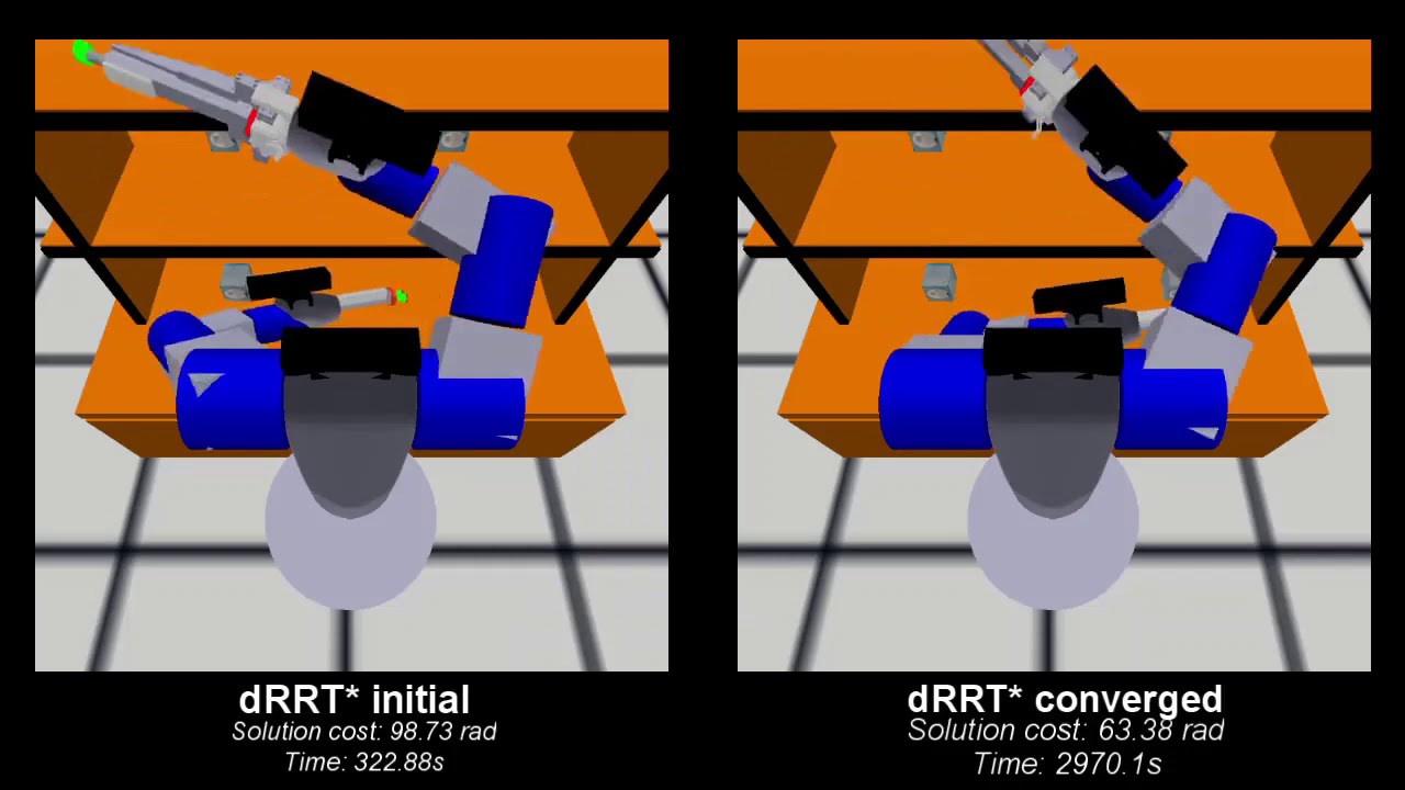 dRRT*: Scalable and informed asymptotically-optimal multi-robot motion ...