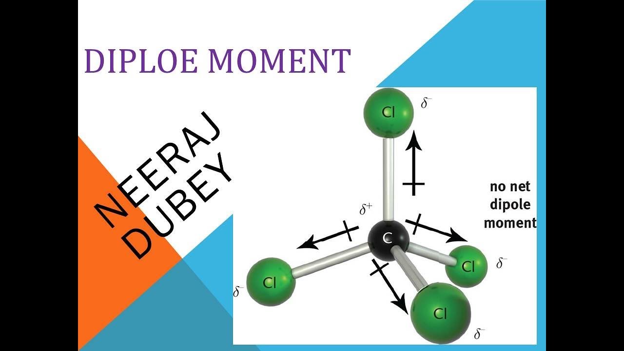 DIPOLE MOMENT| chemical bonding | inorganic chemistry | Neeraj dubey ...