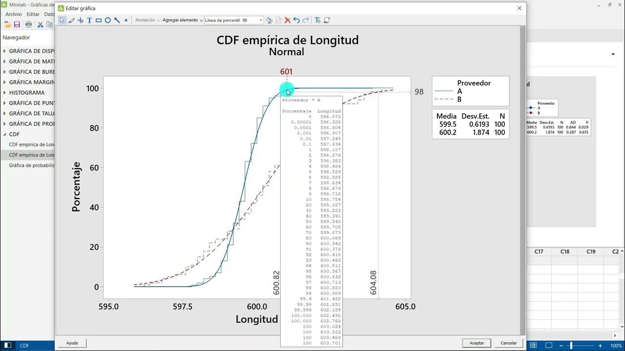Gráfica de probabilidad acumulada – Gráfico CDF | Curso de Minitab Avanzado - YouTube