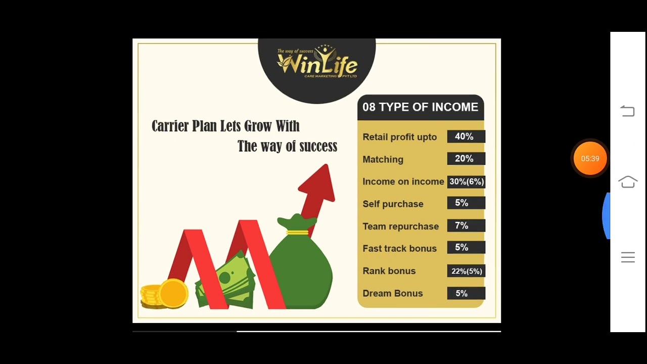 Winlife care plan presentation by Bokthear Chy Platinum of winlife. - YouTube