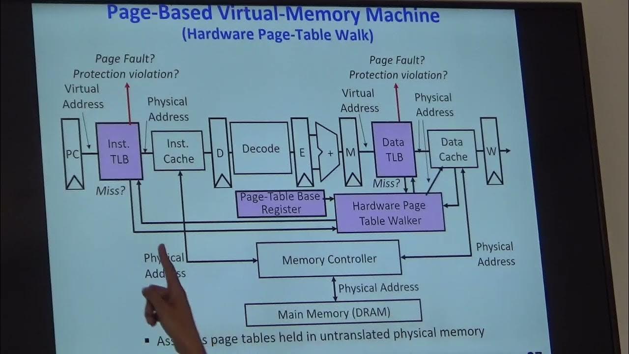 Page fault handling, Virtual address caches, Hashed page tables, Computer Architecture Lec 19 / ...
