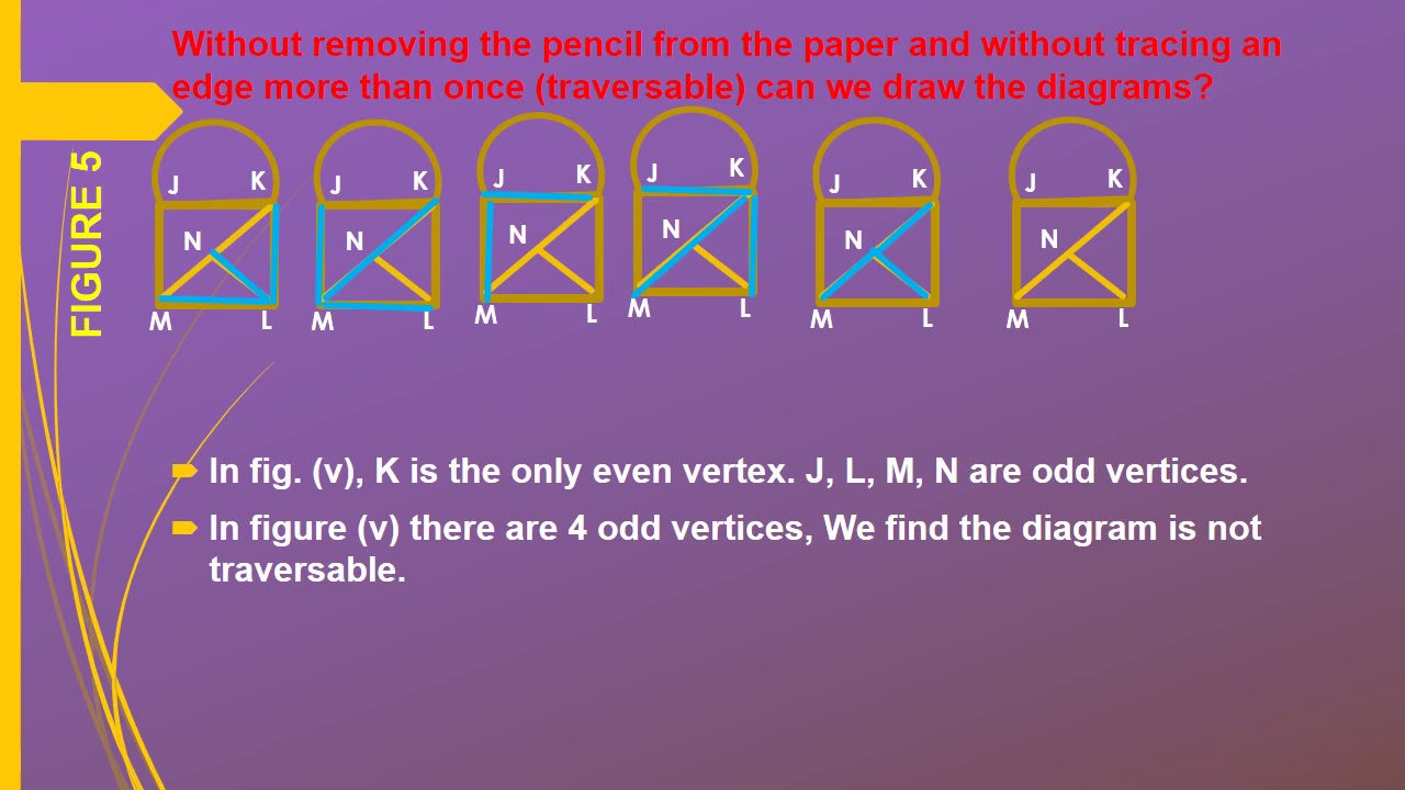 Fun with Mathematics Traversable or traceable - YouTube