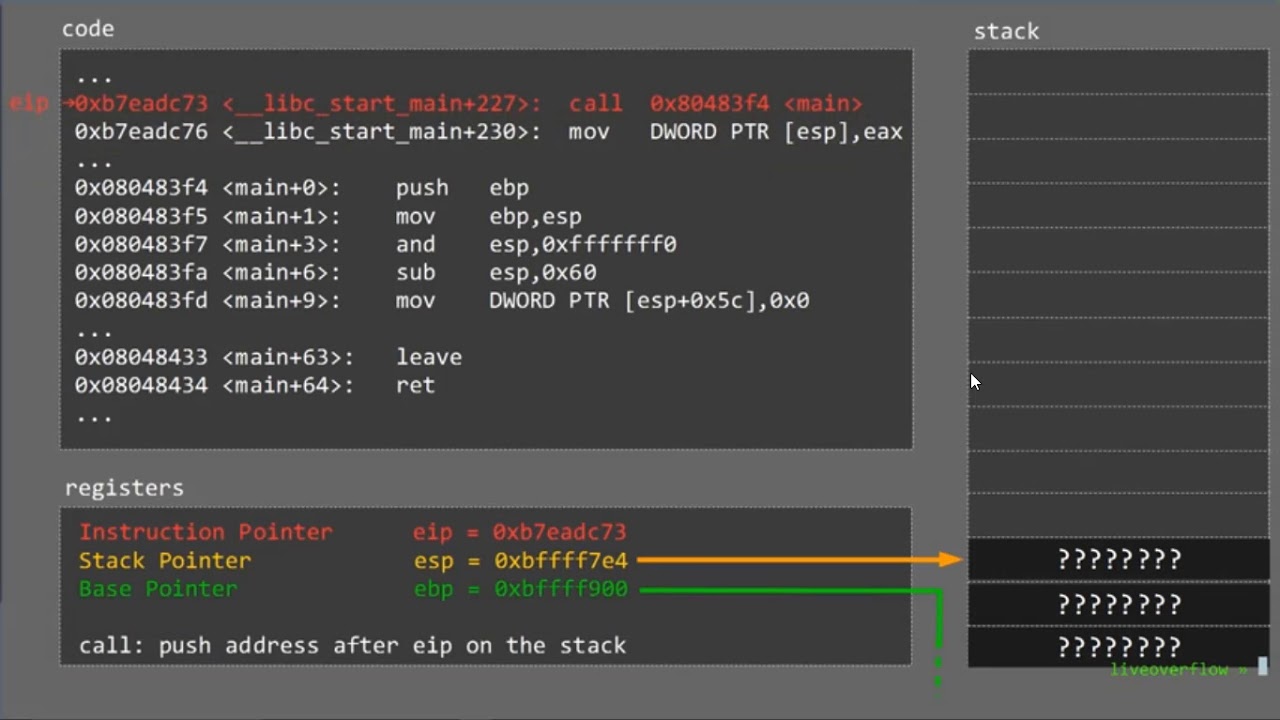 what Is Stack Memory YouTube what Is Stack Memory YouTube