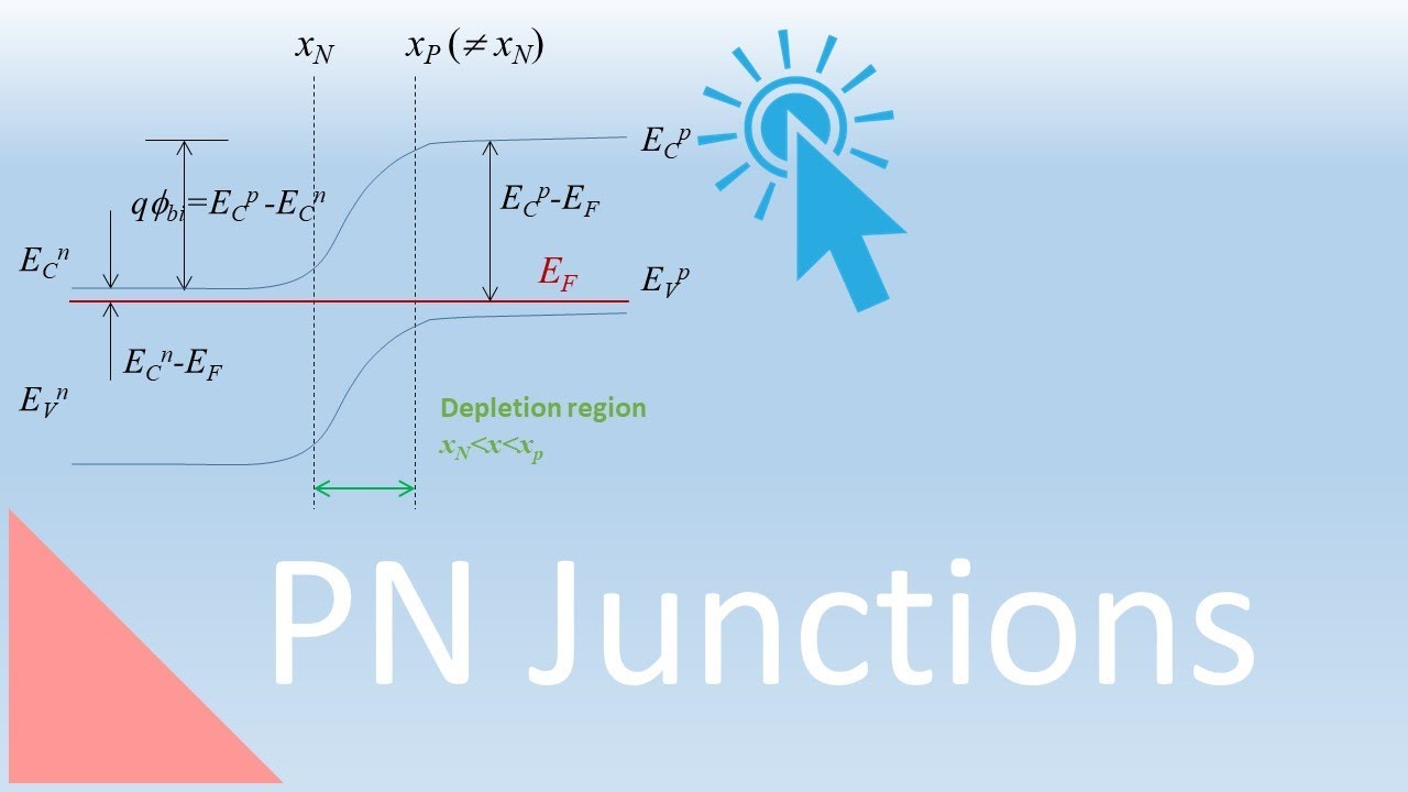 Quasi-Fermi Level in a Semiconductor Energy Band Diagram, Lecture 22 ...