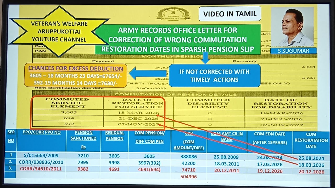 ARMY RECORDS OFFICE LETTER TO CORRECT WRONG COMMUTATION DATES IN SPARSH ...