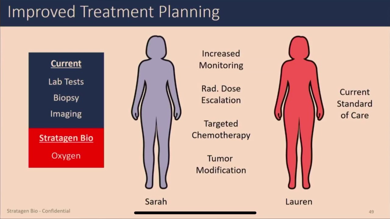 Stratagen Bio - YouTube