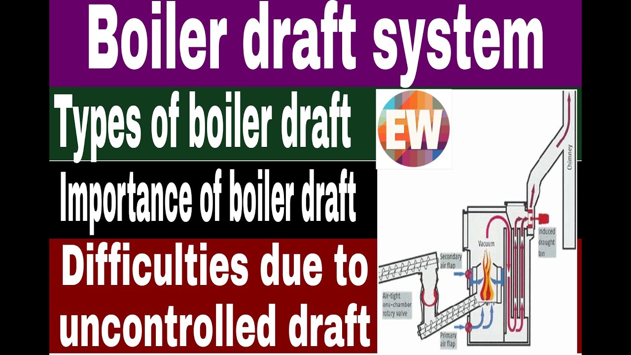 boiler draft system | engineeing world - YouTube