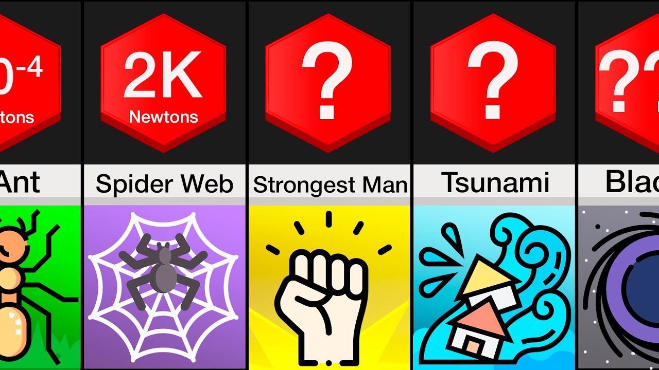 Comparison: Strongest Forces - YouTube