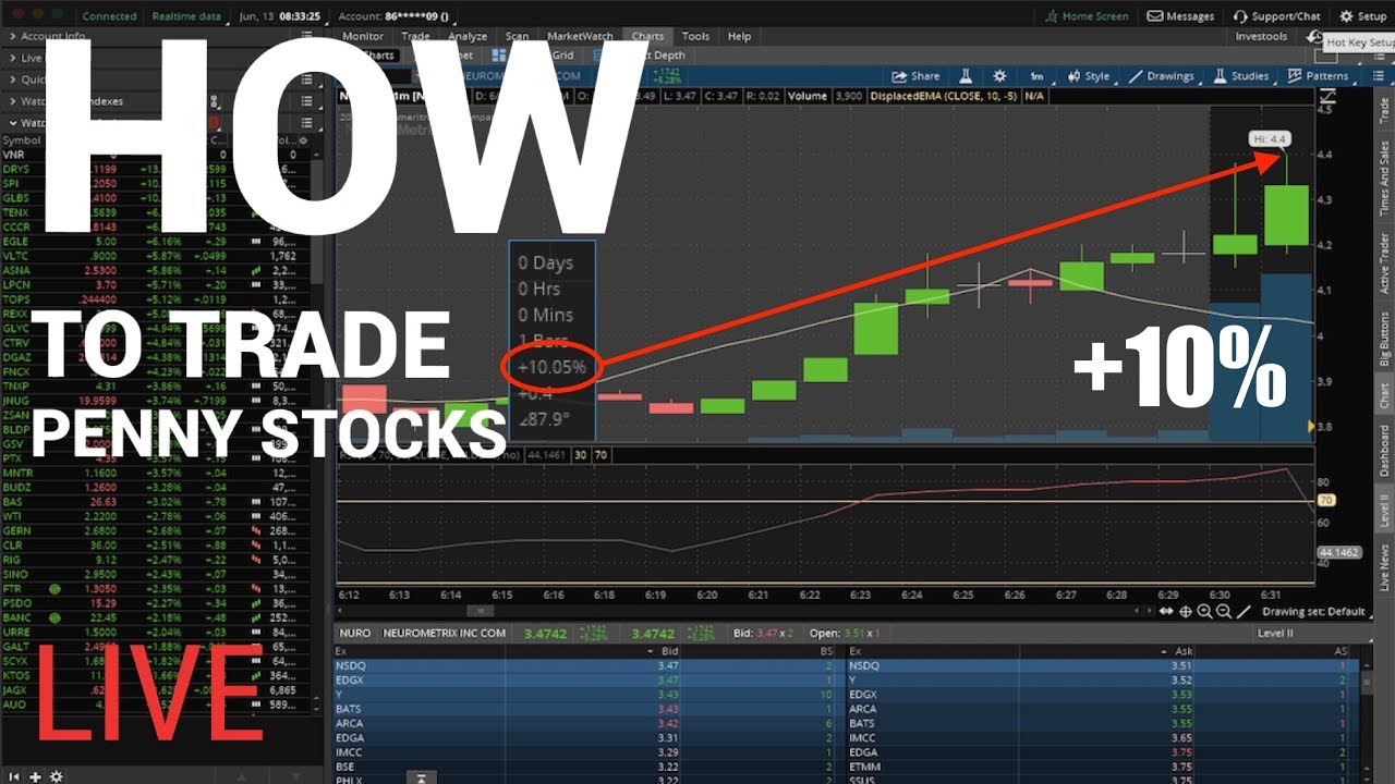 How To Trade Penny Stocks | Finding The Best Stock! - YouTube