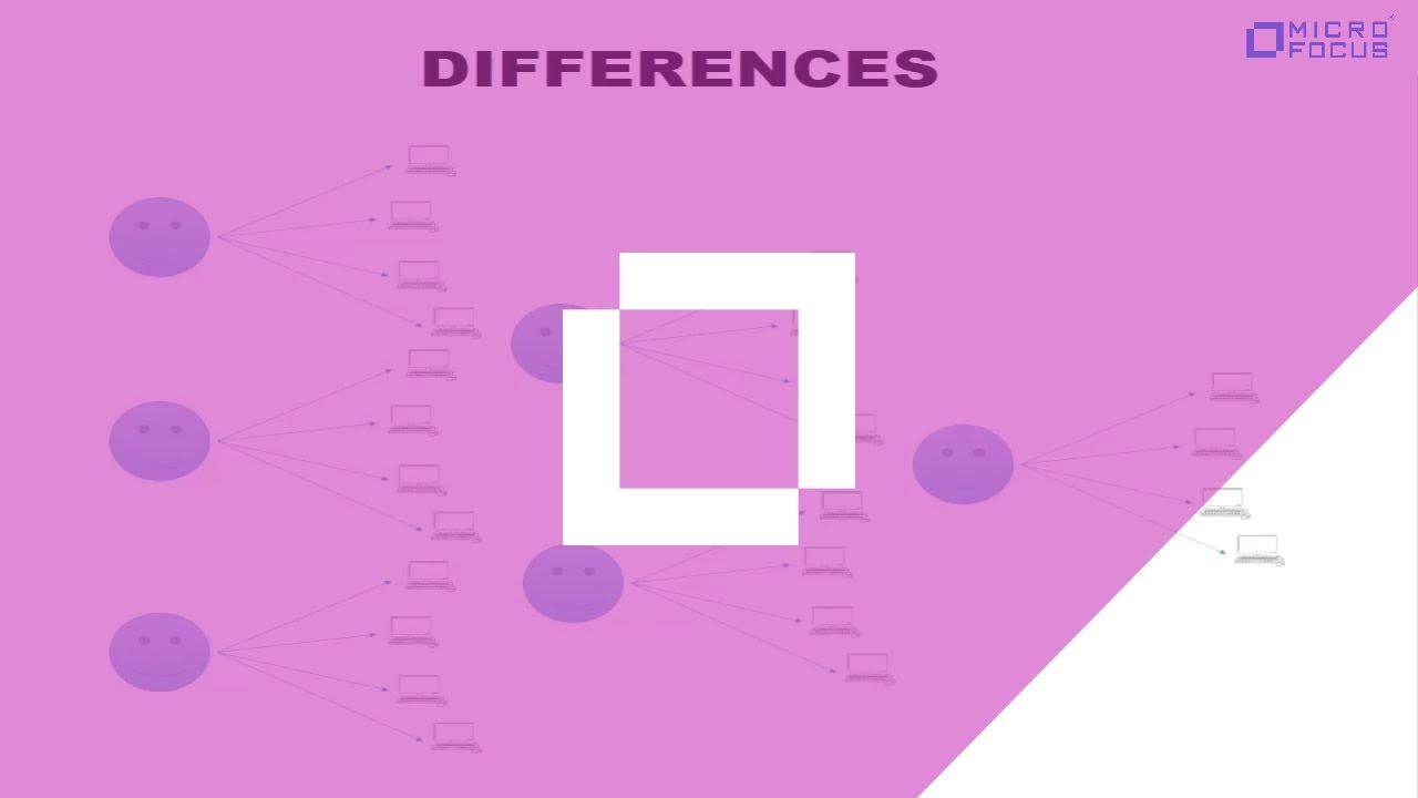 Defining your MFSD Solution - Choosing between the appliance and the ...