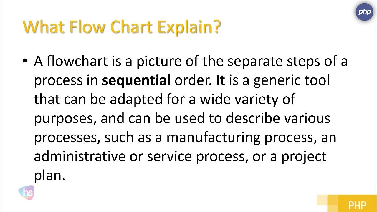 7b Flow Chart - YouTube