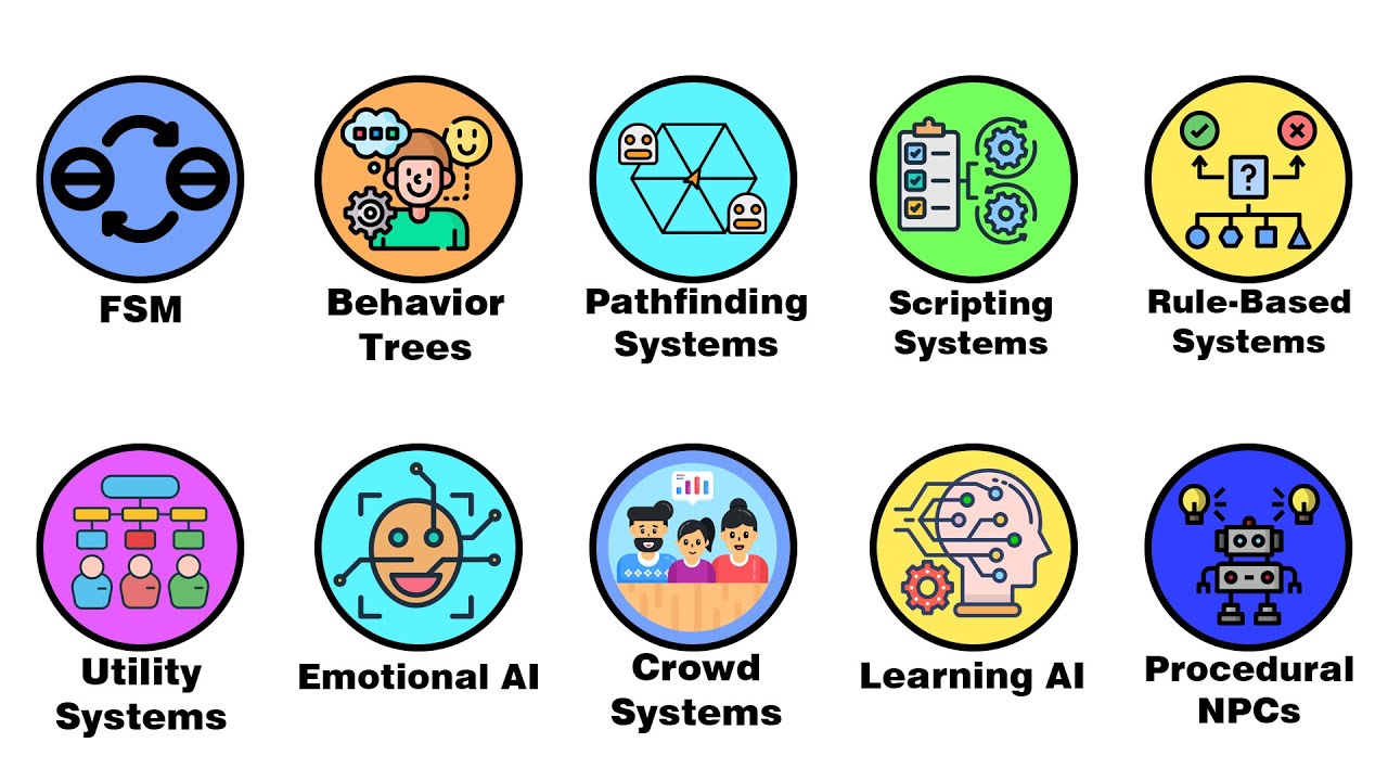 Every NPC Behavior System Explained in 5 Minutes! - YouTube