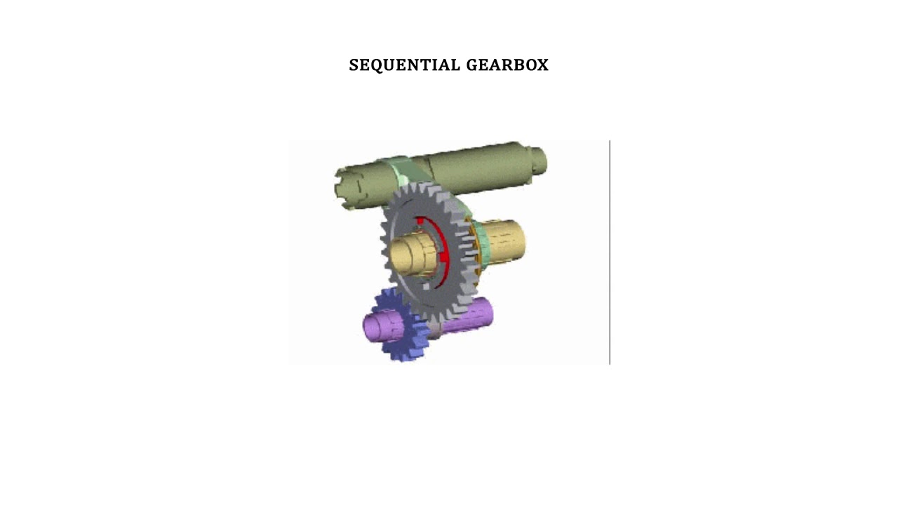 Sequential gearbox animation - YouTube
