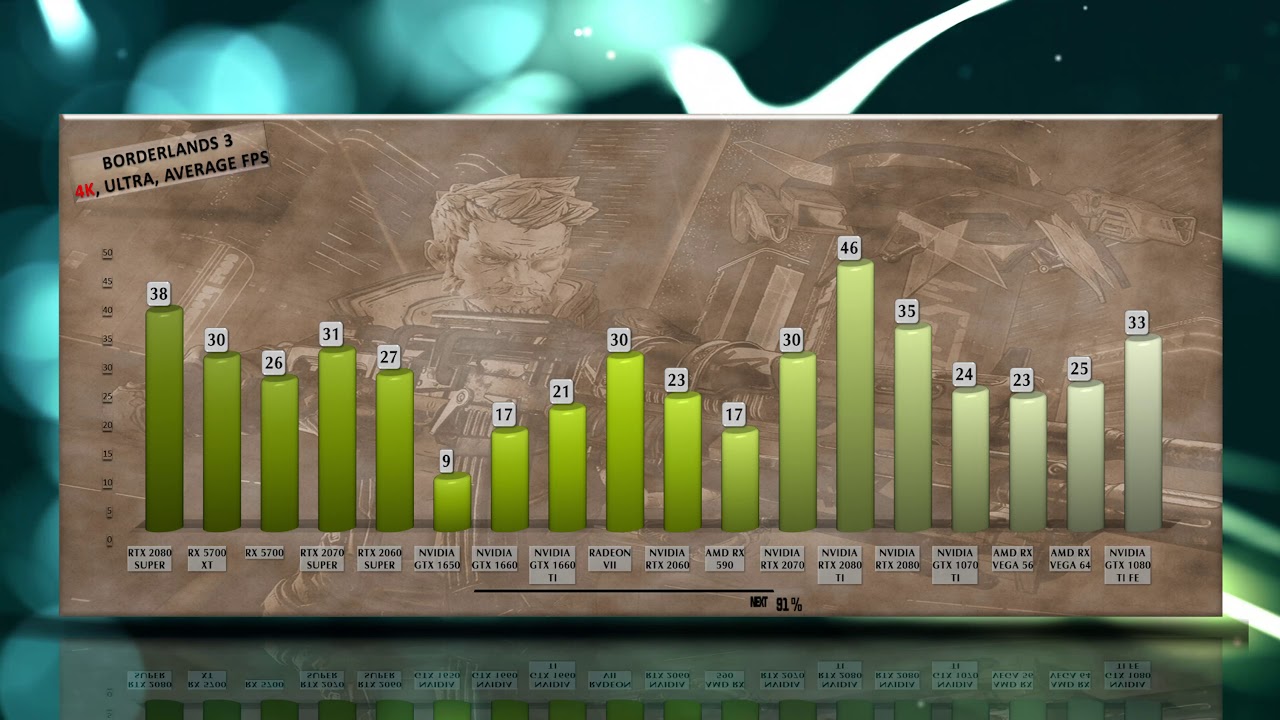 Borderlands 3 – Benchmarks - Tested on EVERY GPU - YouTube
