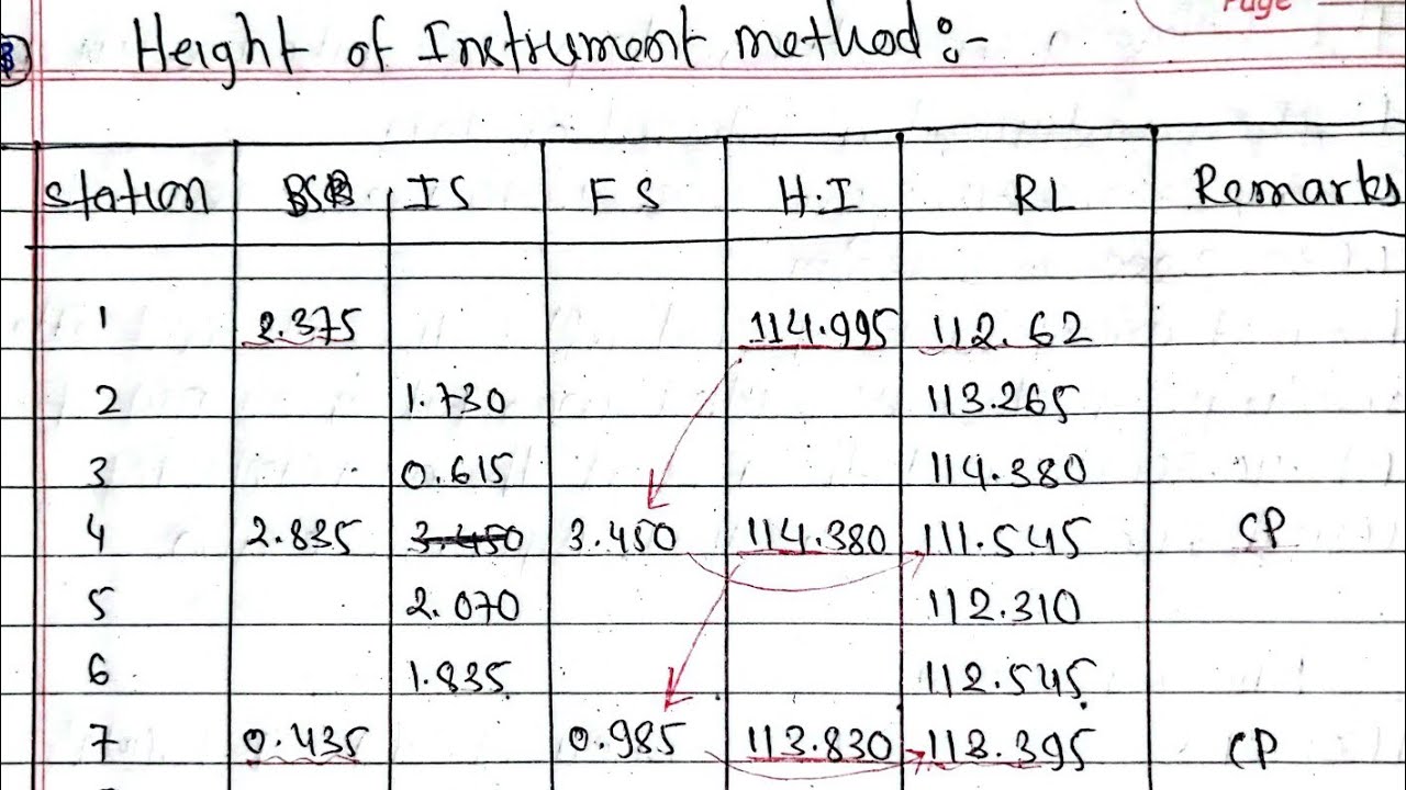 HI method of levelling|Height of Instrument method|Surveying-I Diploma ...