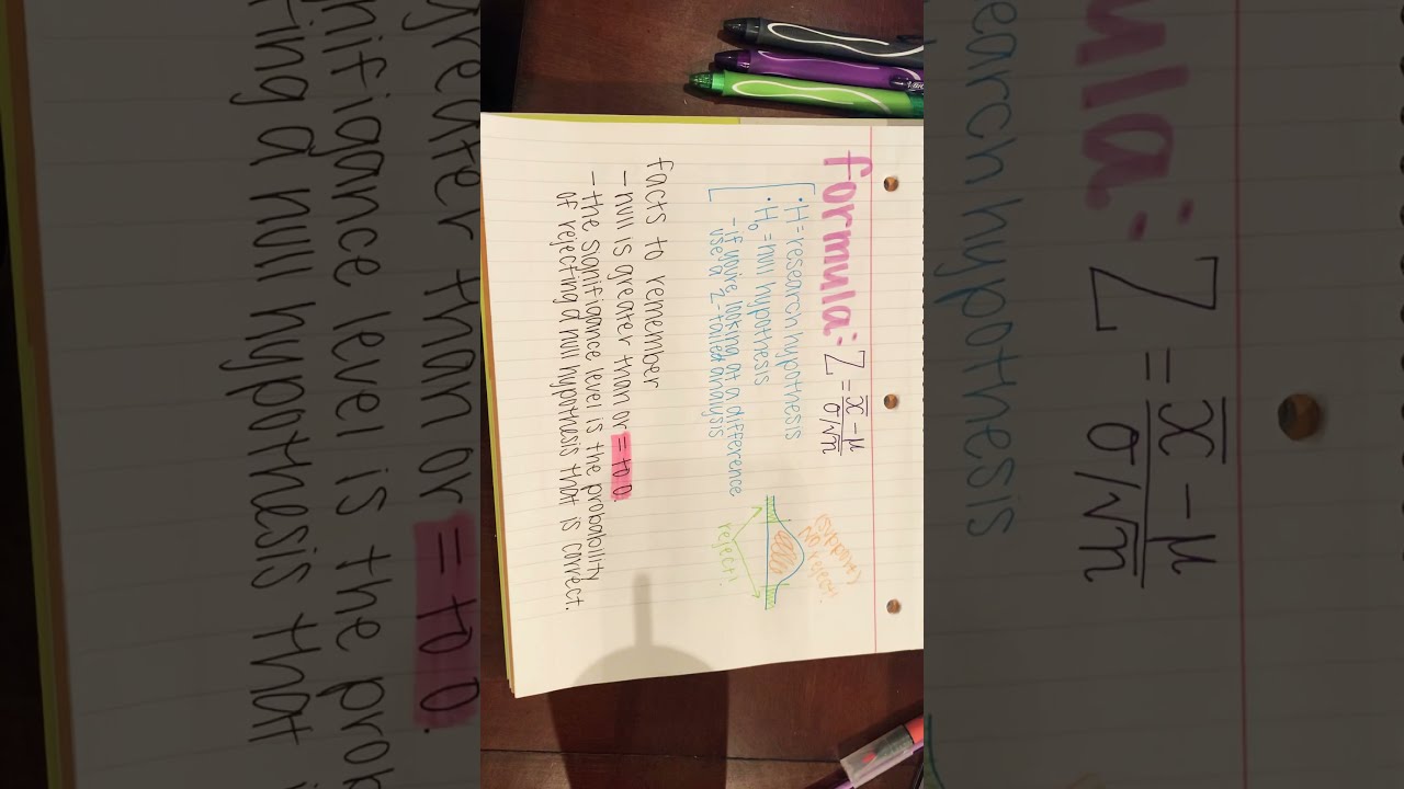 Hypothesis Testing Youtube 8196