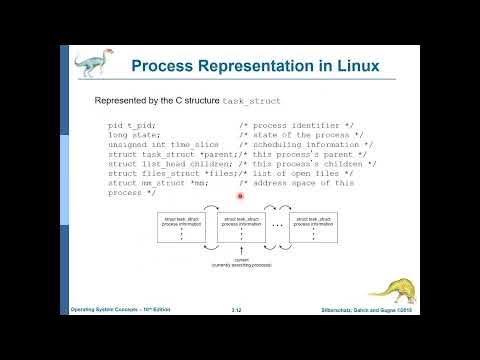 Operating System | Lecture - 05 - YouTube