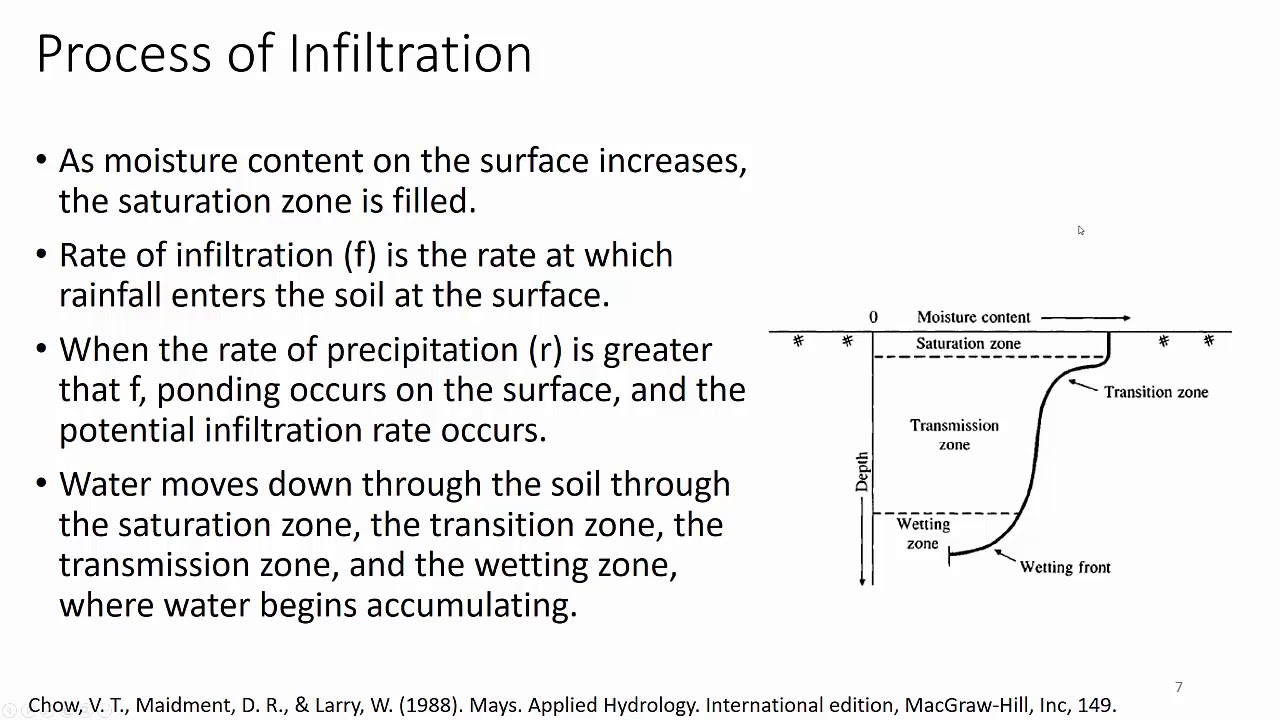 Chapter 6 Lecture 1 Infiltration and Storage - YouTube