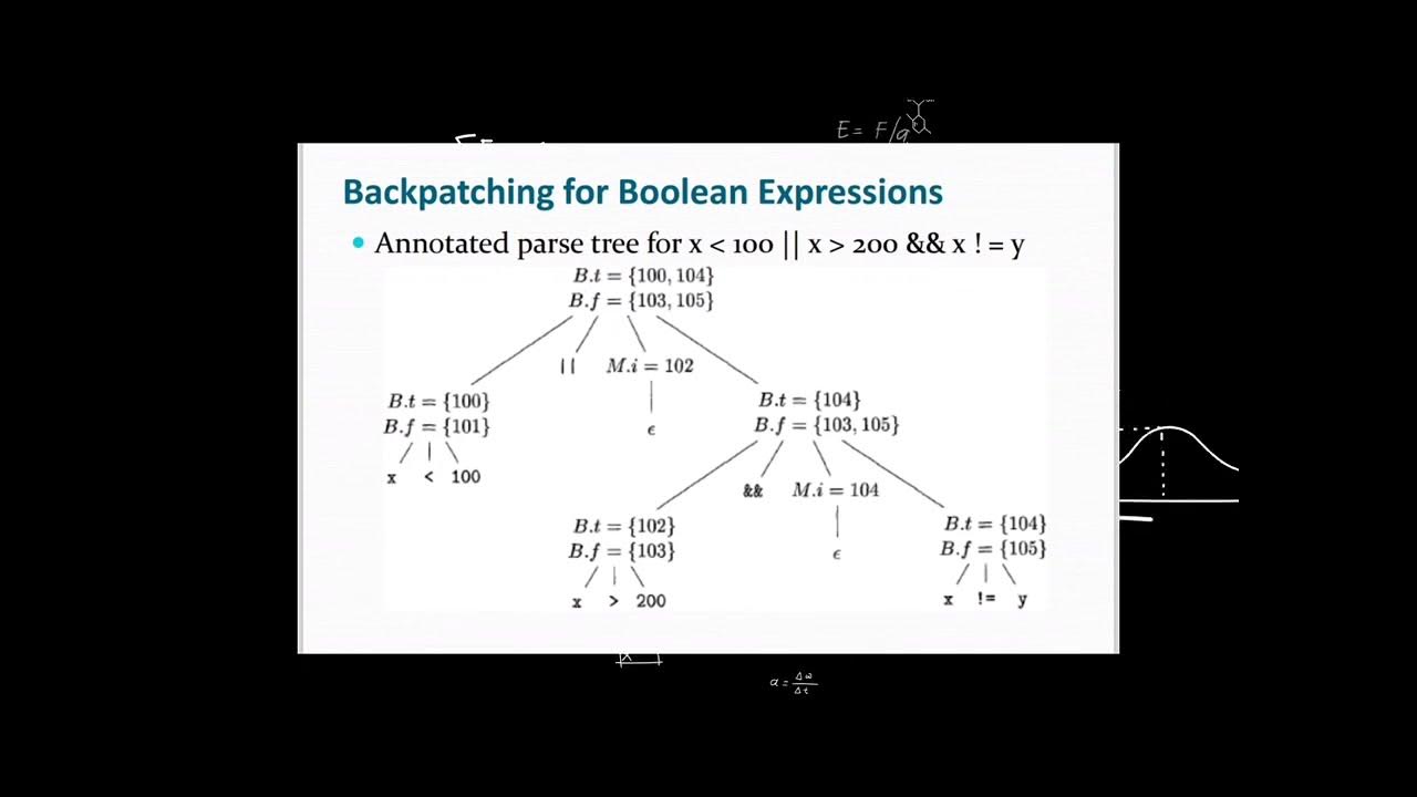 Backpatching in compiler design - YouTube
