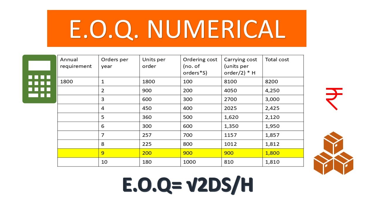 ECONOMIC ORDER QUANTITY (EOQ) | INVENTORY MANAGEMENT| NUMERICAL| CONCEPTS OF COMMERCE| - YouTube