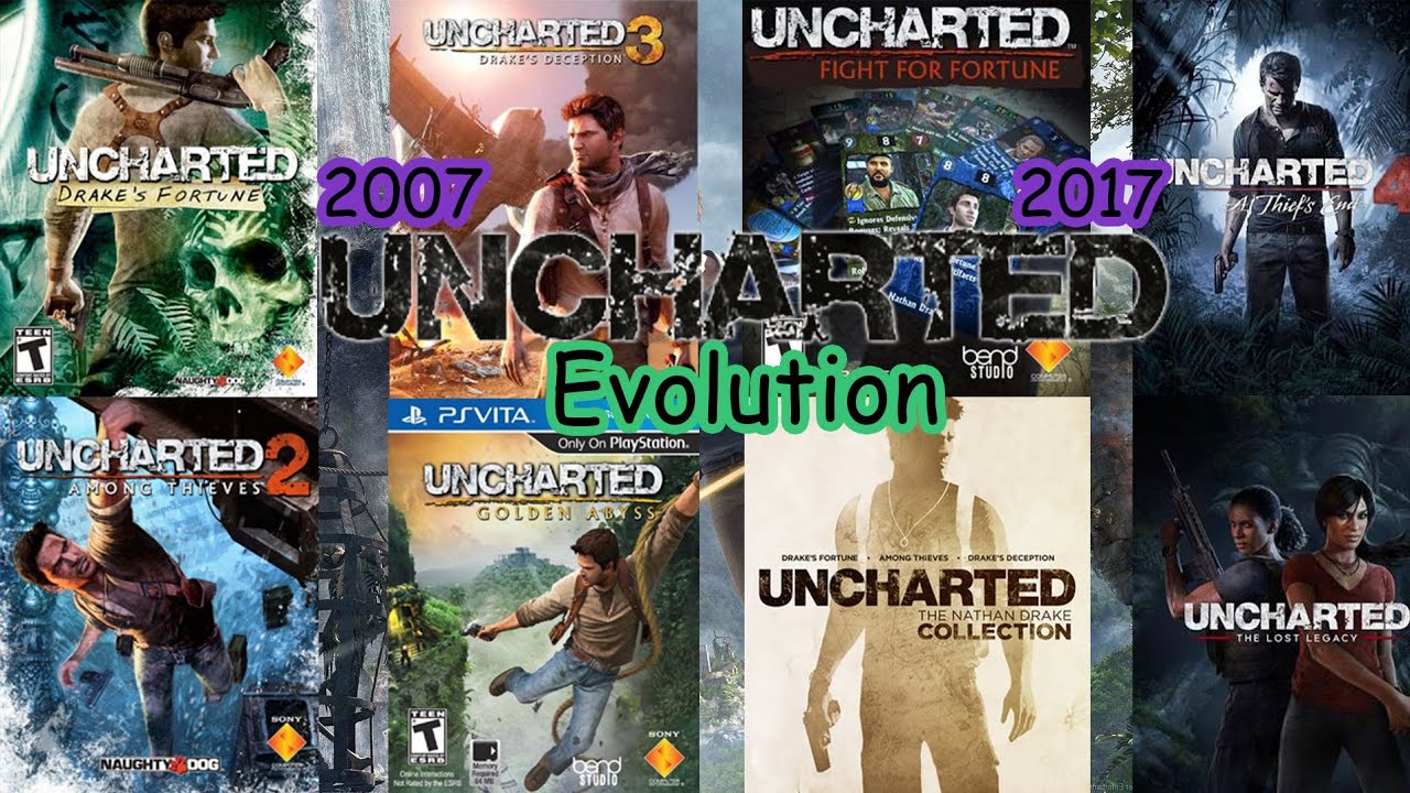 Evolution of Uncharted Games(2007-2017) - YouTube