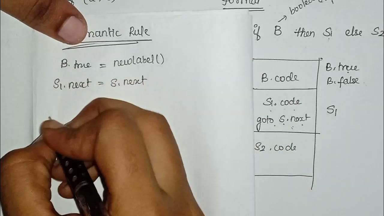 Intermediate Code Generation Syntax directed translation scheme ...