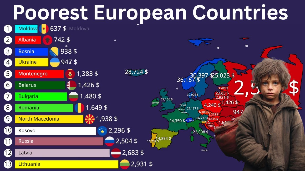 Poorest European Countries by GDP Per Capita 1960–2025 - YouTube