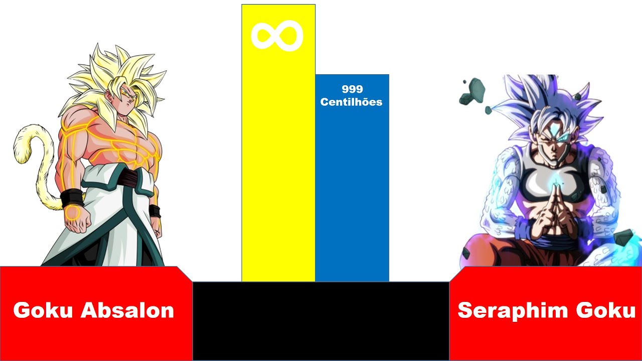 Goku absalon vs Seraphim Goku Poderes de luta/Power level(DB Absalon vs ...
