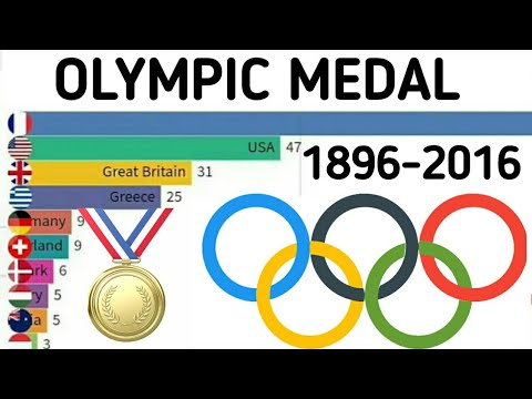 Top 10 Countries Won Medals in SUMMER OLYMPIC (1896-2016) | Honest ...
