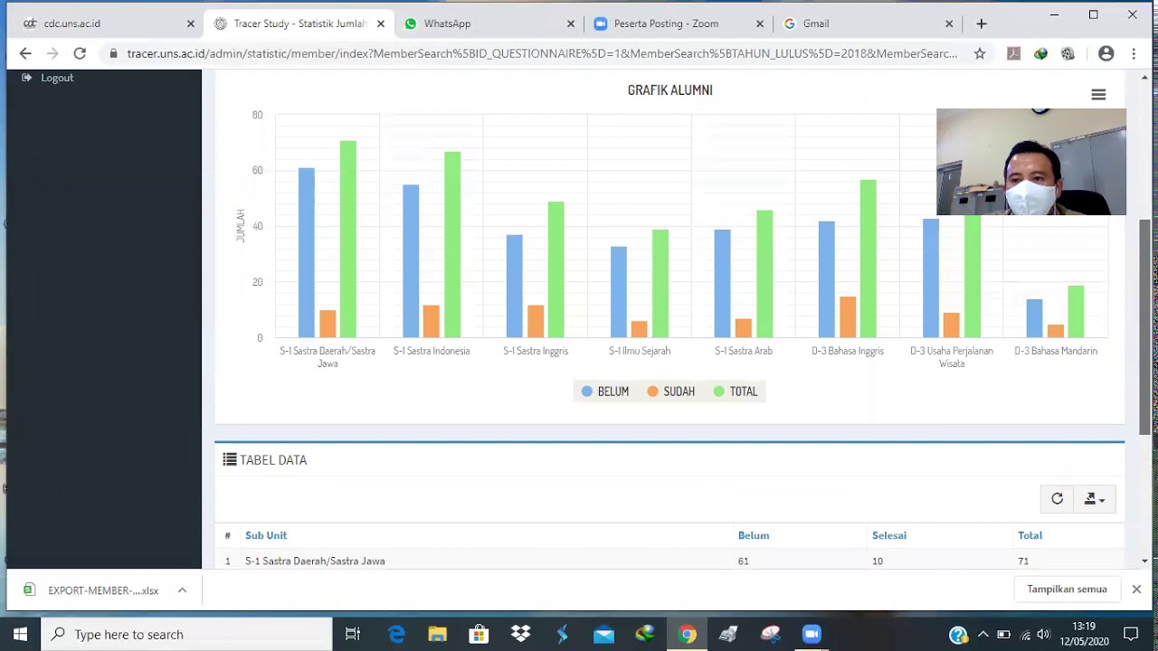 Tutorial penggunaan website tracer study UNS - YouTube