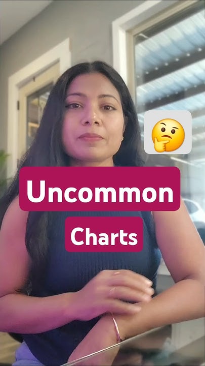 Data Analyst Guess The Chart Types Data Analysts Data Visualization Datascience