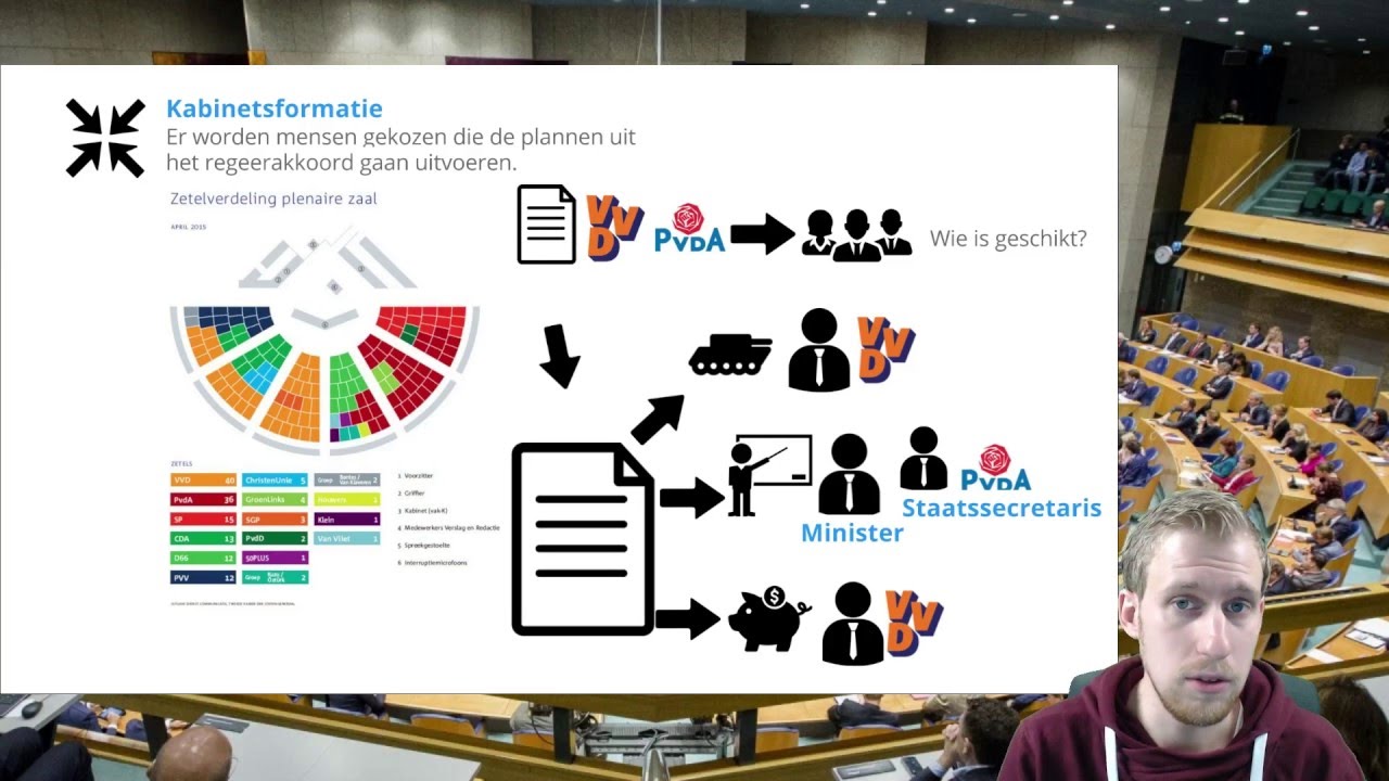 Politiek en Beleid: kabinetsformatie - YouTube