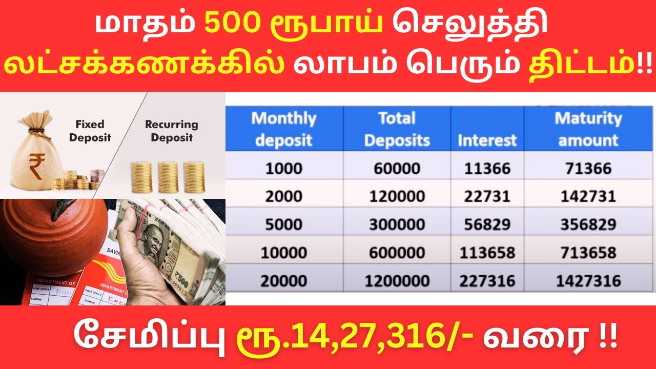 Recurring Deposit Vs Fixed Deposit 🔥 எதில் அதிக லாபம் கிடைக்கும்?💥 ...