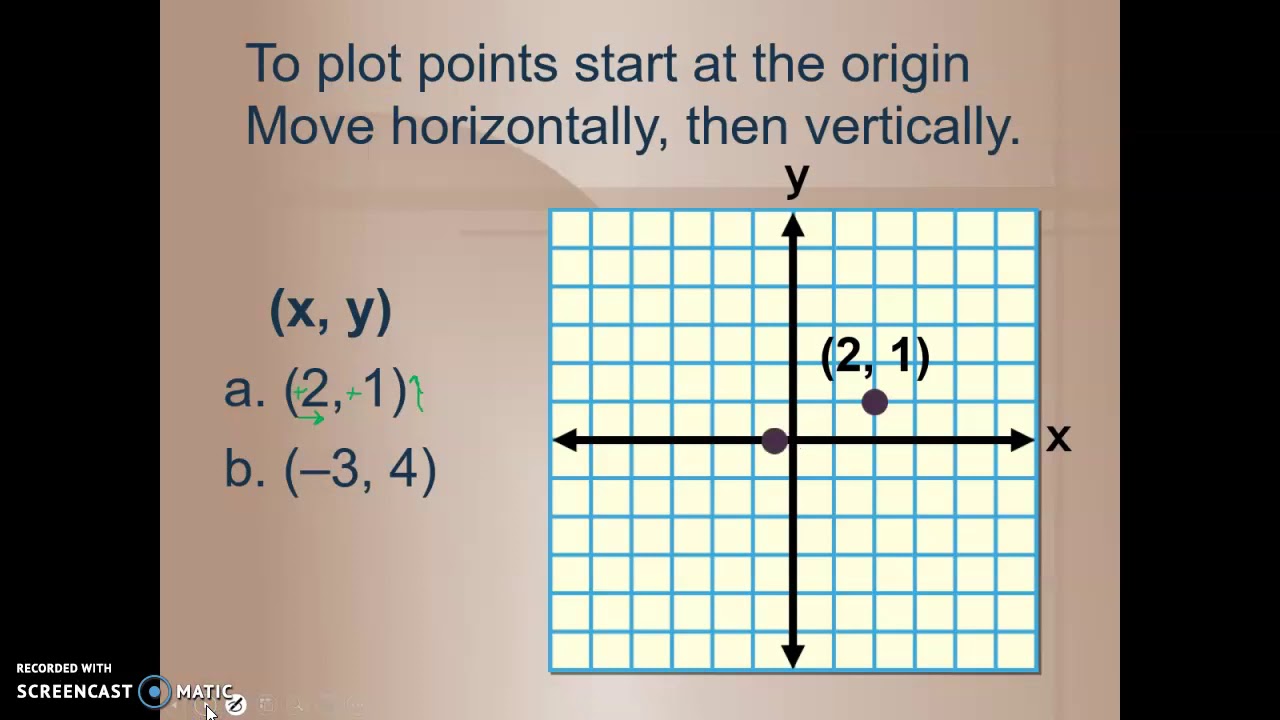 Algebra 1 5.1 Plotting Points - YouTube