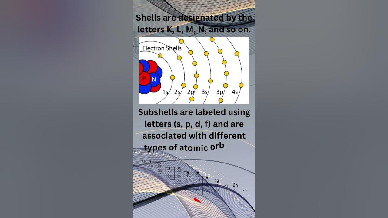 State the difference between a shell & subshell present in an atom ...