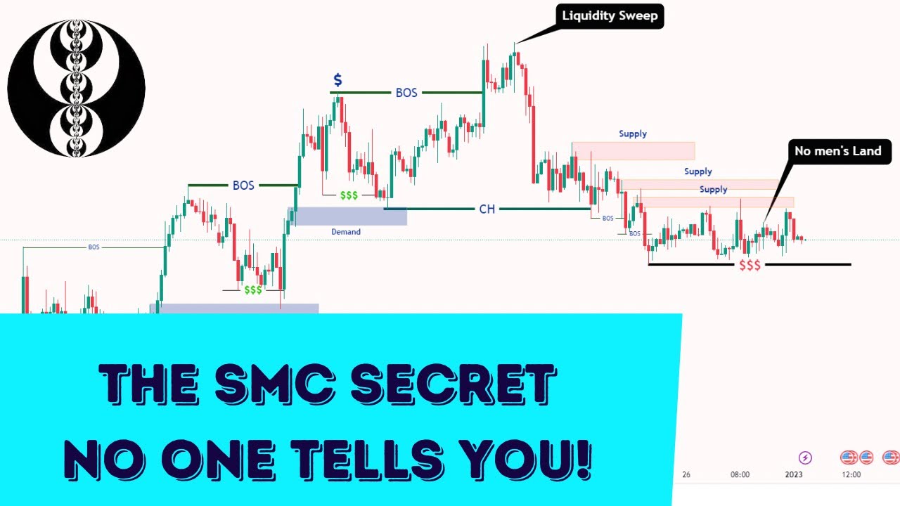The Supply & Demand Trading No One Told You (ULTIMATE In-Depth Guide ...