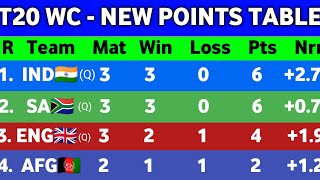 T20 World Cup 2024 Points Table After India Win Vs Pakistan Points ...