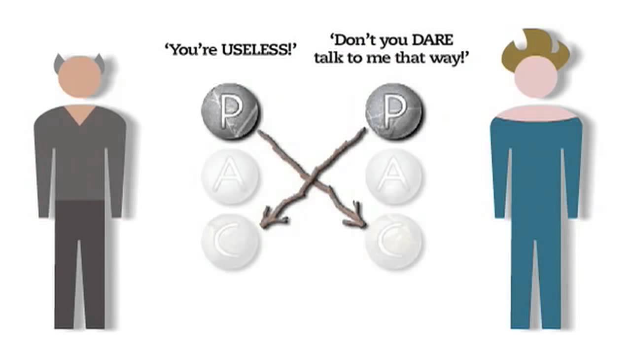 10 Transactional Analysis 1 ego states & basic transactions - YouTube