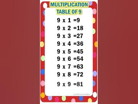 Table of 9 |Multiplication Table of 9 |Multiplication Tables |Times ...