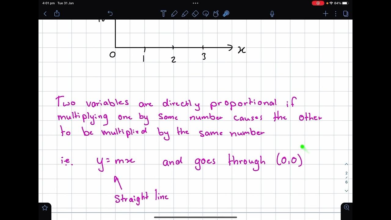 Linear Relationships and Direct Proportionality - YouTube