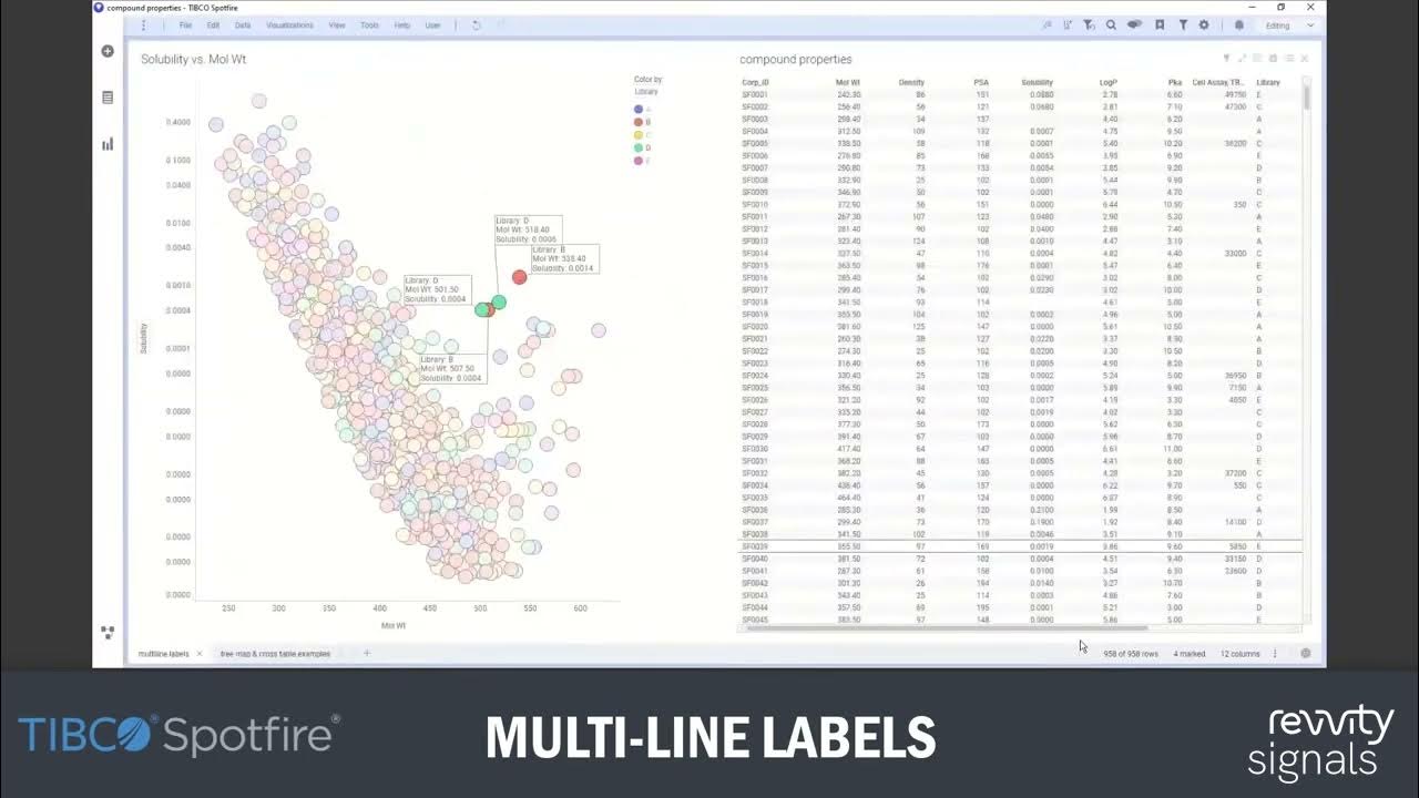 Multi-Line Labels | TIBCO Spotfire Tips & Tricks | Revvity Signals - YouTube