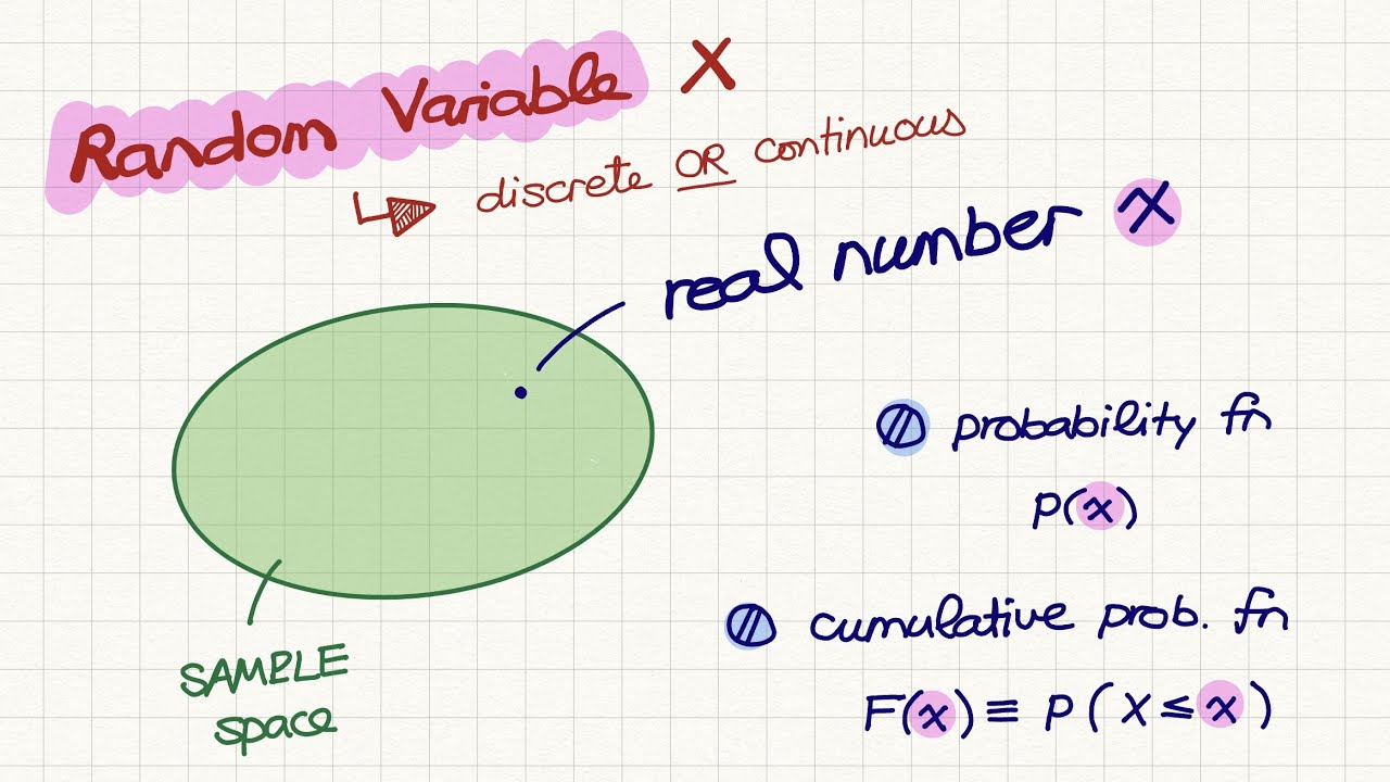Math Physics - random variables - YouTube
