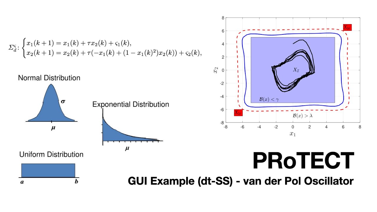 6.PRoTECT - GUI Example van der Pol Oscillator (discrete-time ...