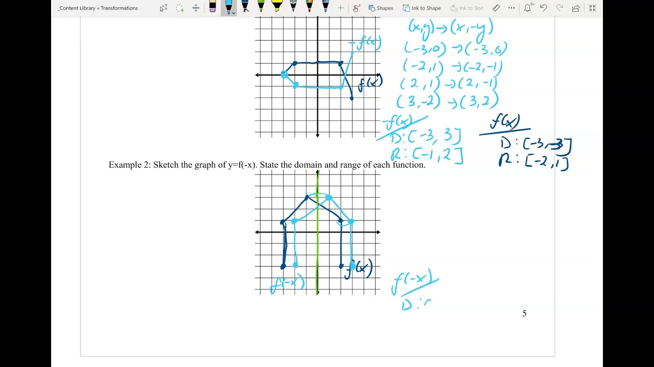 Reflecting Graphs of Functions - YouTube