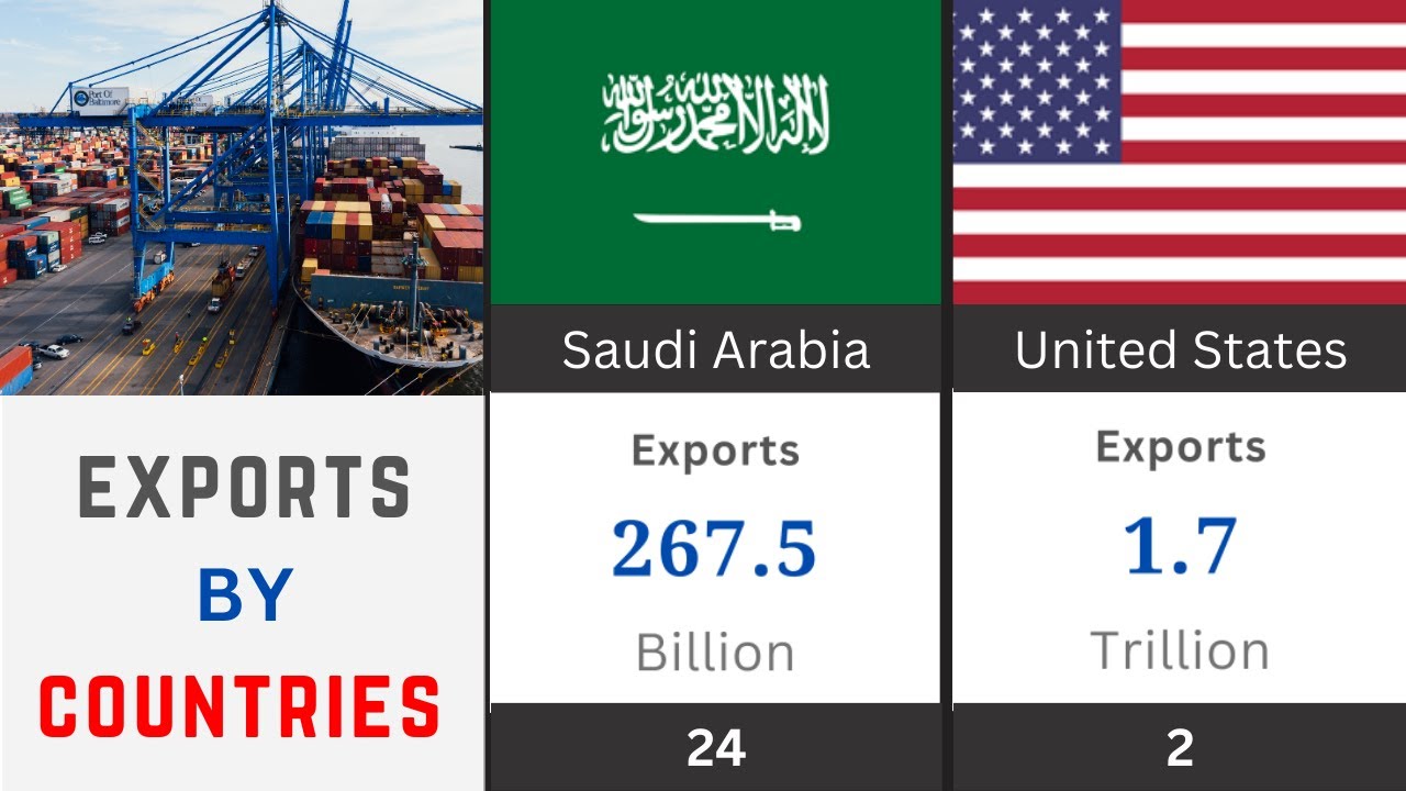 Exports By Countries | Exports from Different Countries - YouTube
