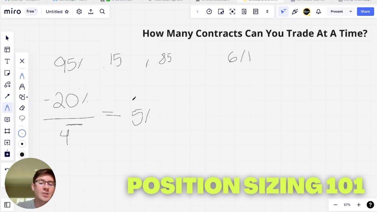 How Many Contracts Can You Enter At A Single Time? | Credit Spreads ...
