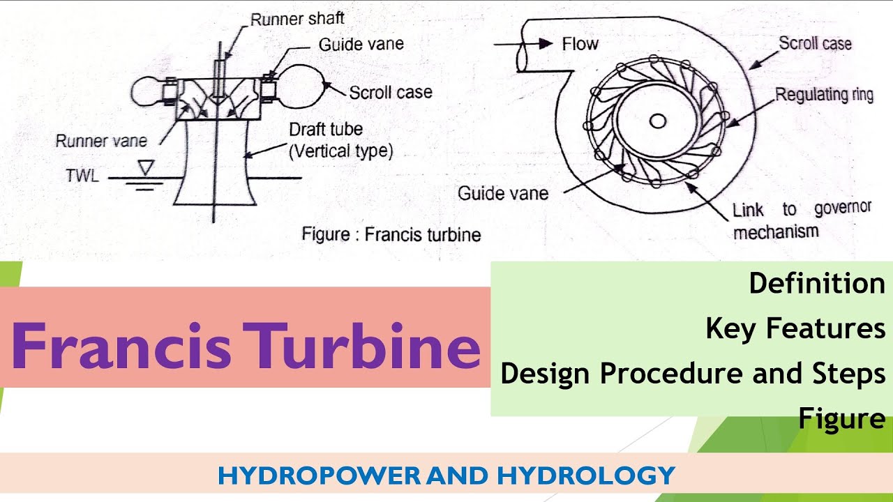Definition of Francis Turbines along with Design Procedures - YouTube